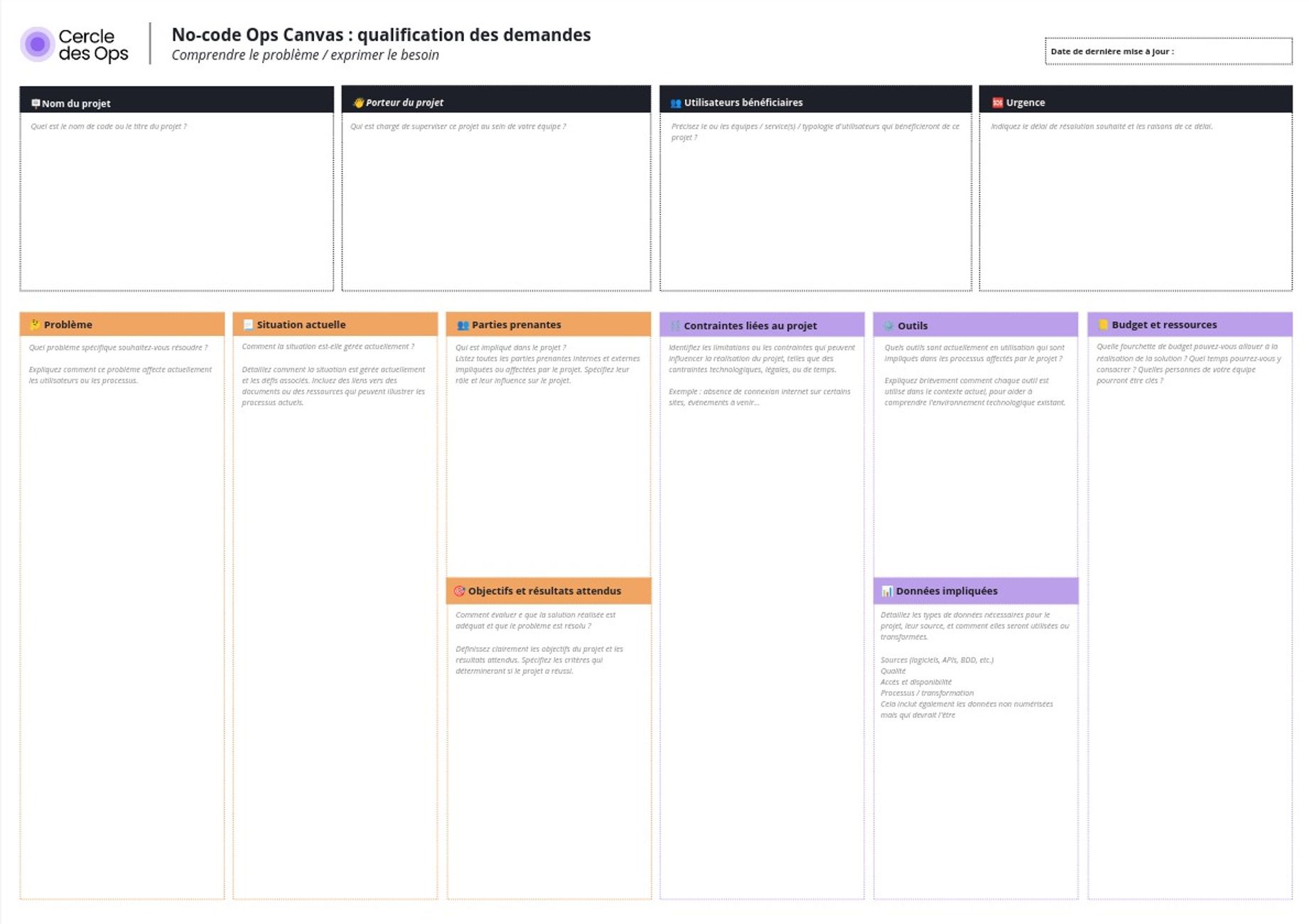 No-Code Ops Canvas - Les ressources du Cercle des Ops